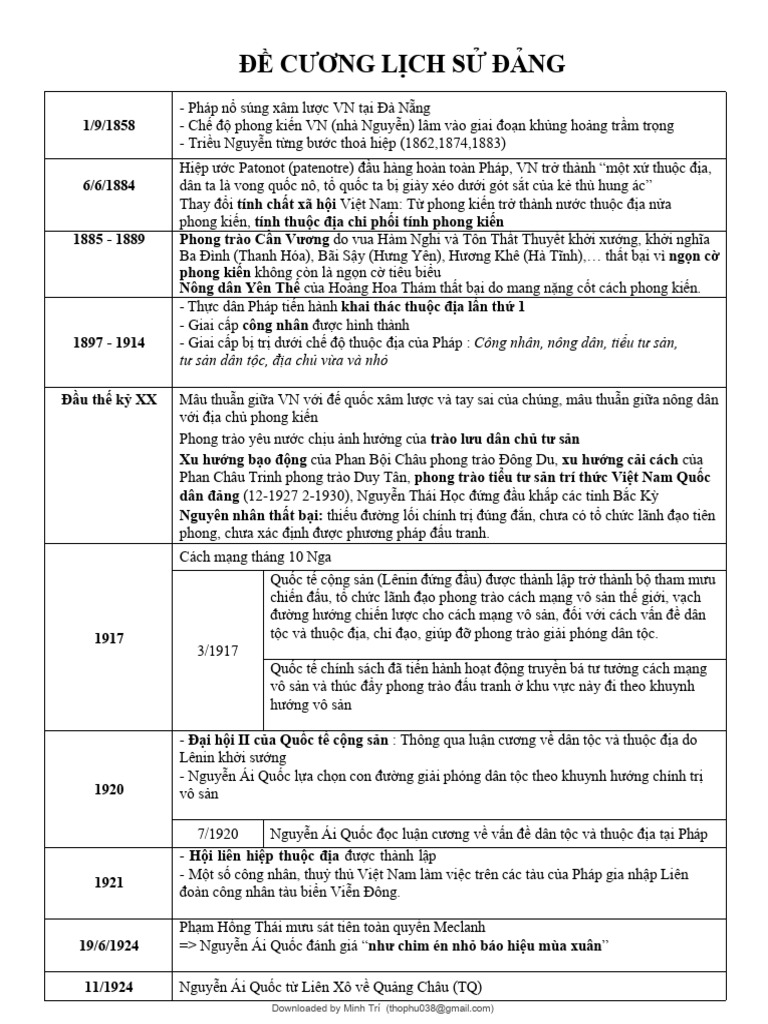 de-cuong-lich-su-dang | PDF