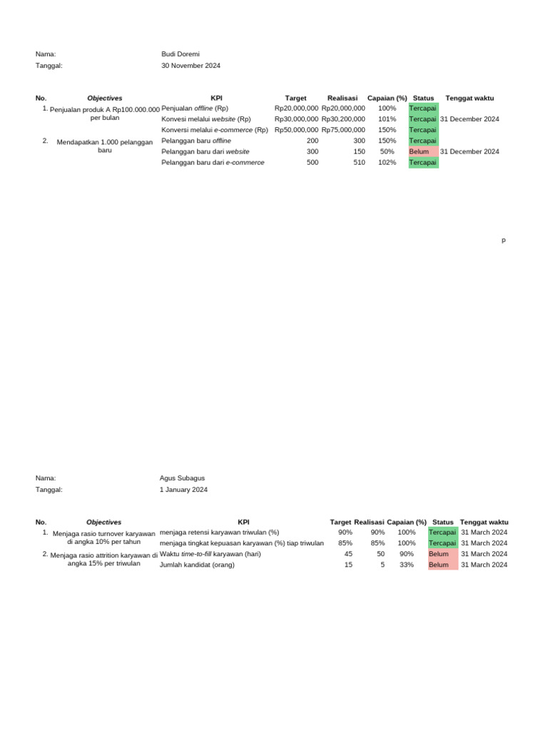 Contoh-Format-KPI-berbagai-Posisi-Pekerjaan-Mekari-Talenta | PDF