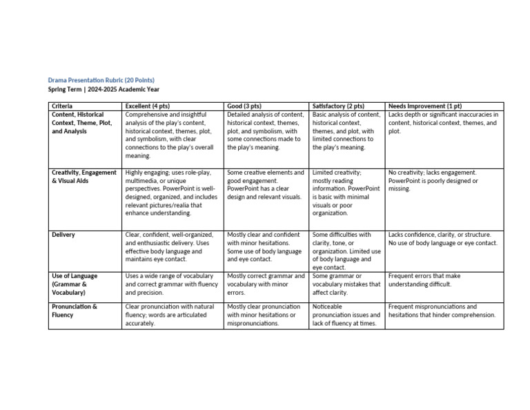 Drama Presentation Rubric | PDF | Vocabulary | Fluency