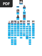 AIIB Organizational Structure | PDF | Business | Economies