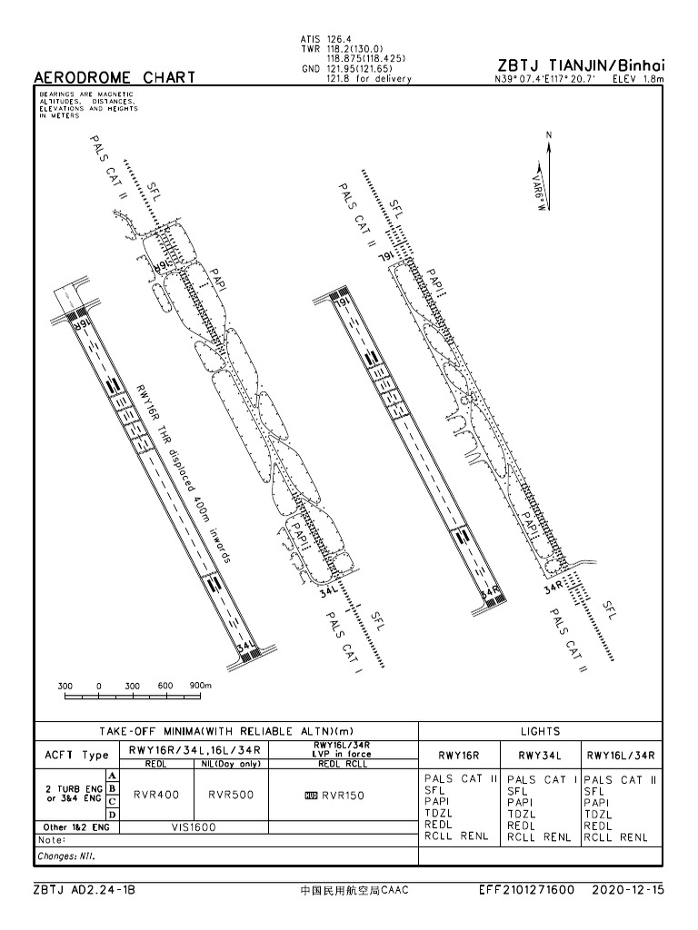 ZBTJ Tianjin/Binhai Aerodrome Chart: P L S C T S F L | PDF