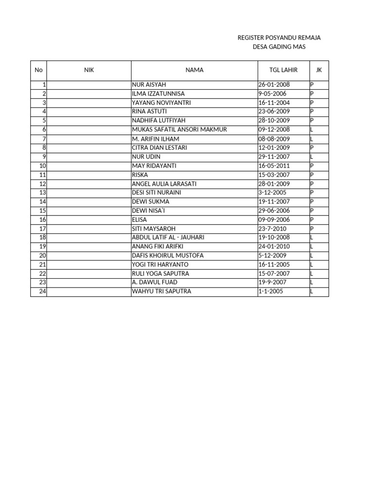 Register Posrem Gading Mas | PDF