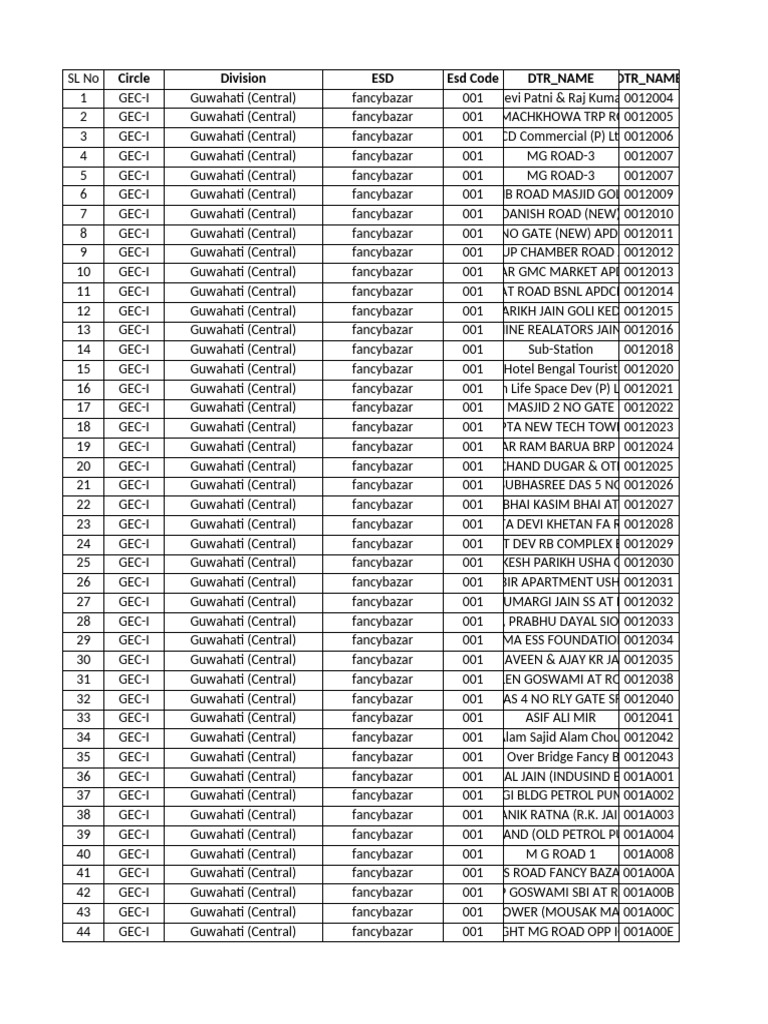 DTR Survey Master Data | PDF