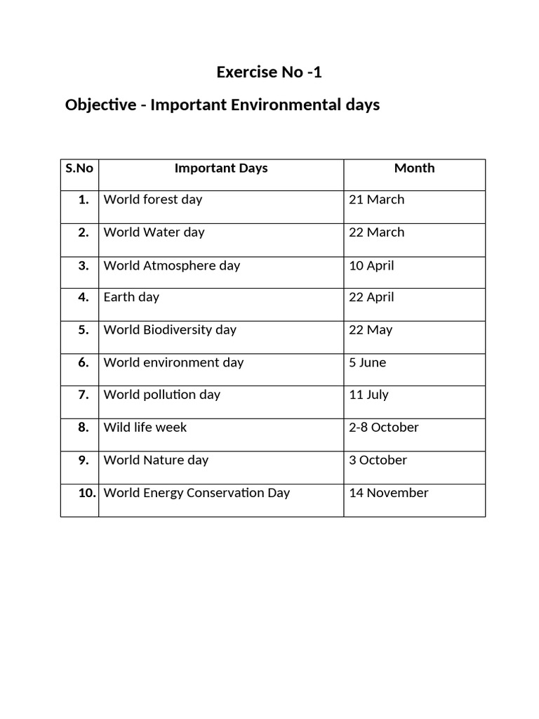 Key Environmental Days in November | PDF