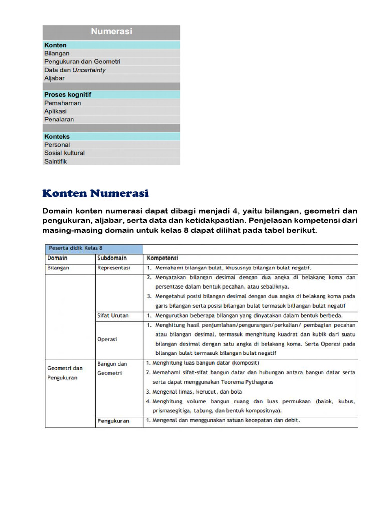 Level Kognitif dalam Numerasi Kelas 8 | PDF