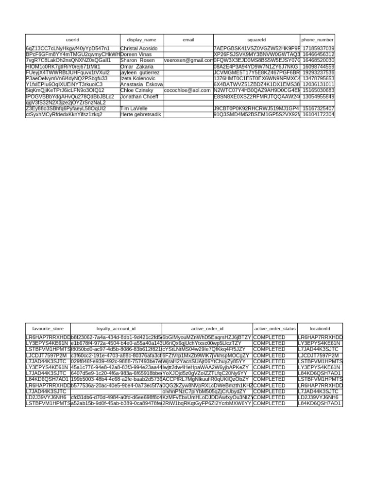 Complete Order Users List | PDF