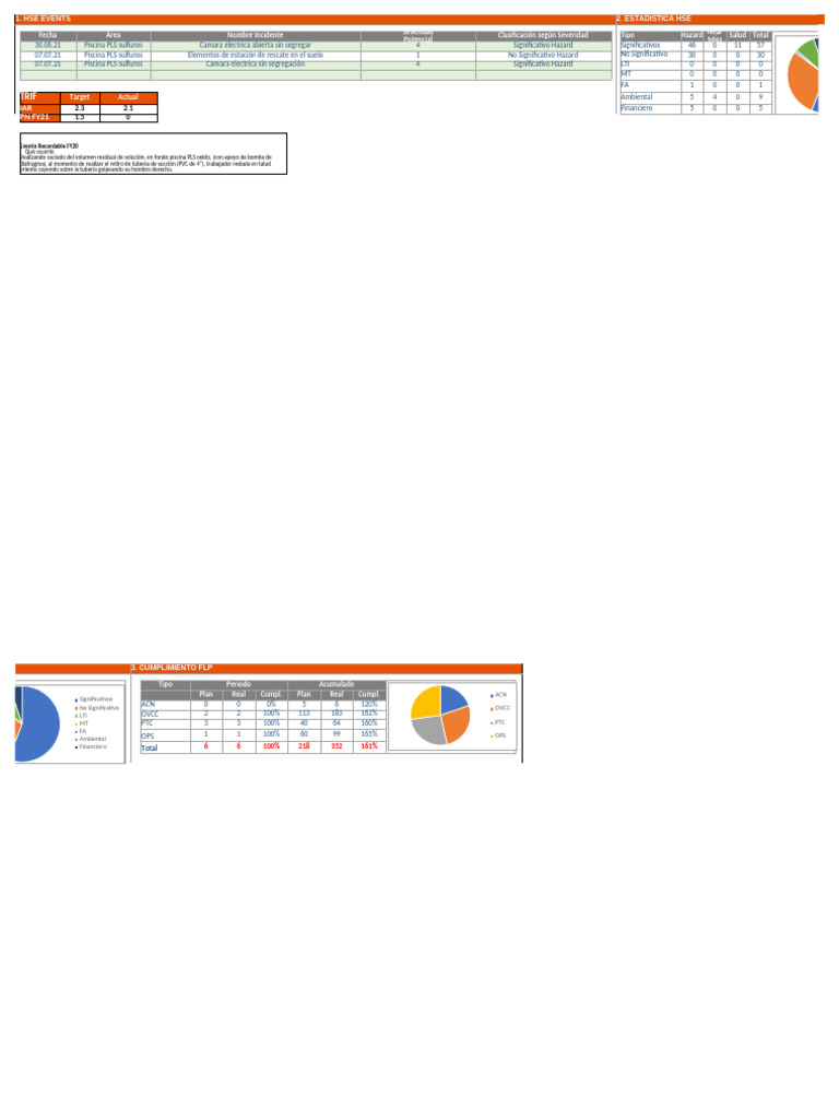 8 Información Semanal HSE Proyectos HoP W27 (Del 05 Al 11 de Julio 2021) | PDF