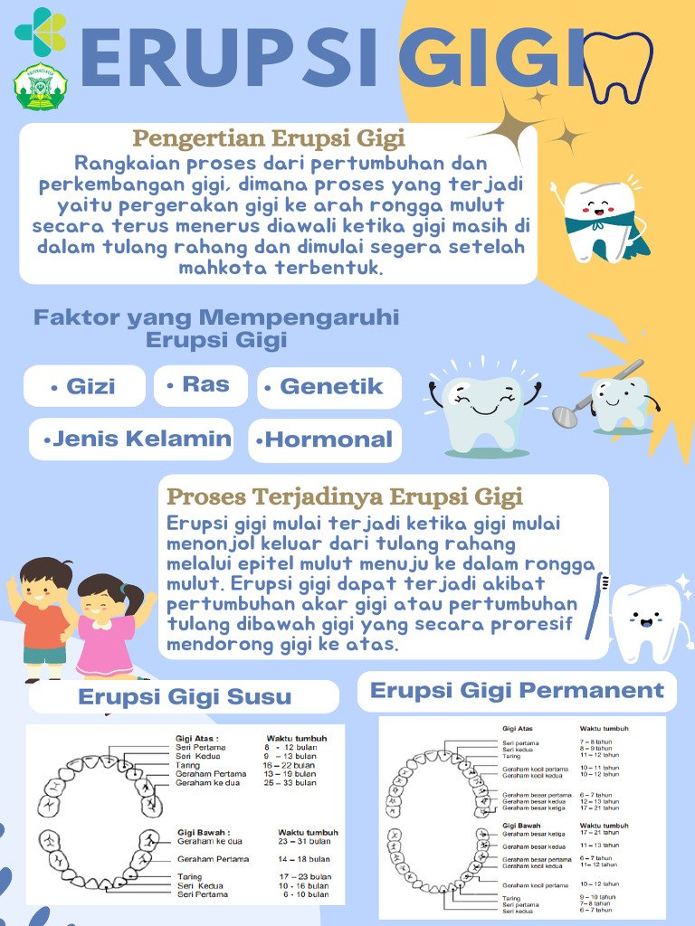 Erupsi Gigi Ikhlasul | PDF