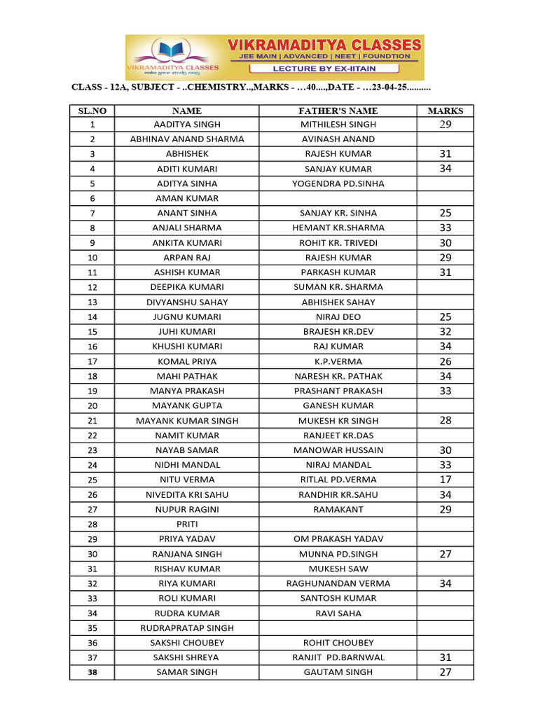Class 12a Chemistry Marks 23-04-25 | PDF