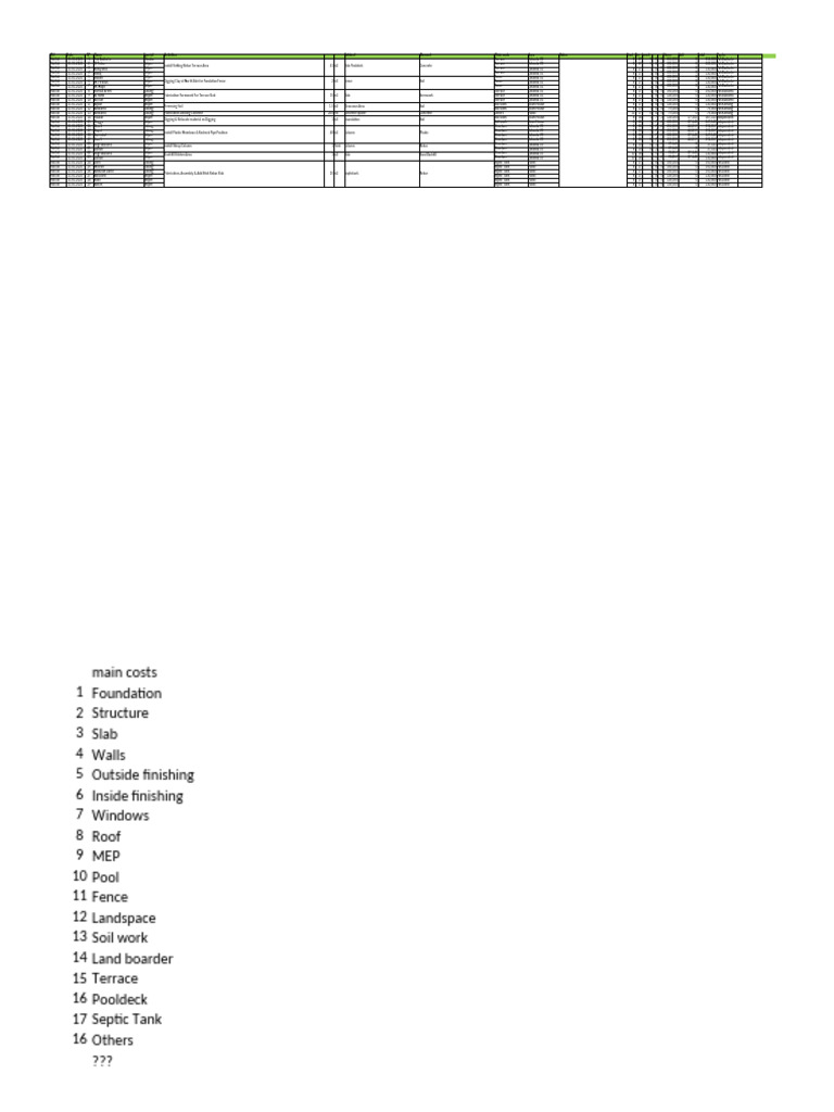 Construction Labor Cost Breakdown | PDF | Secondary Sector Of The ...