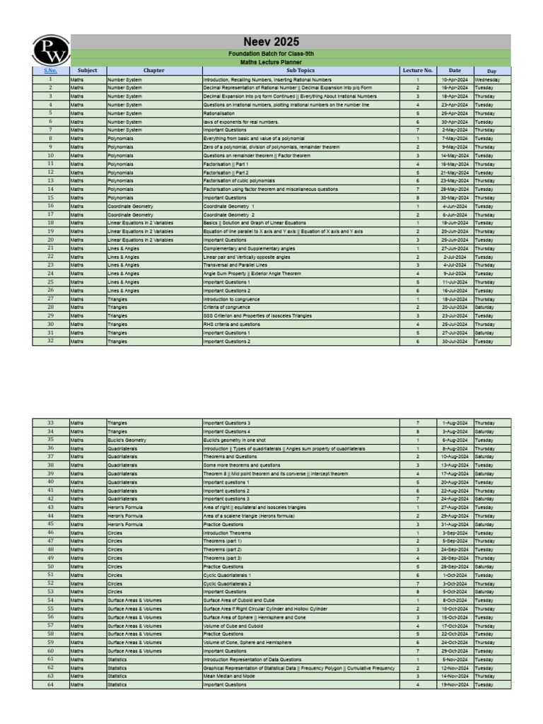 Lecture Planner (Maths) __ Neev 2025 | PDF | Area | Triangle