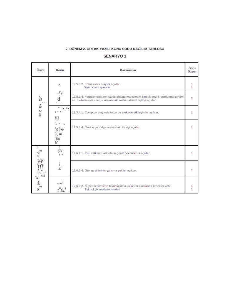 12 Fizik 2.yazılı Senaryoları | PDF
