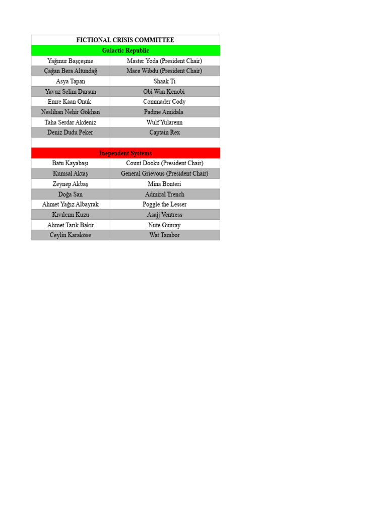 FCC Allocation Oukfl25 | PDF