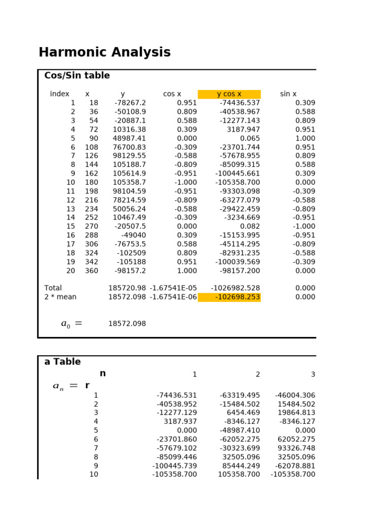 Harmonic Analysis Cos/Sin Data Table | PDF