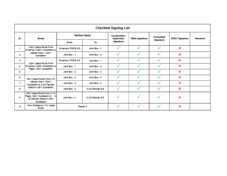 Checklist Signing Update | PDF