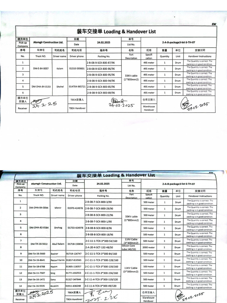 Handover List | PDF
