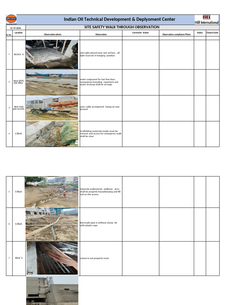 Site Safety Walk Through Observation Report 27 .7 2024 | PDF ...