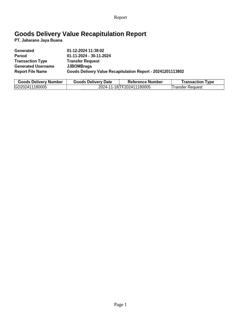 Goods Delivery Value Recapitulation Report Transfer Request | PDF
