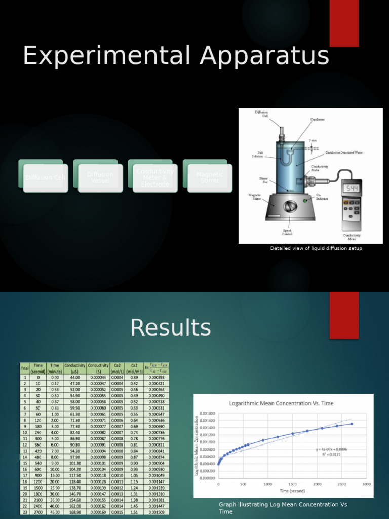 Experimental Apparatus: Diffusion Cell Diffusion Vessel Conductivity Meter & Electrode Magnetic ...