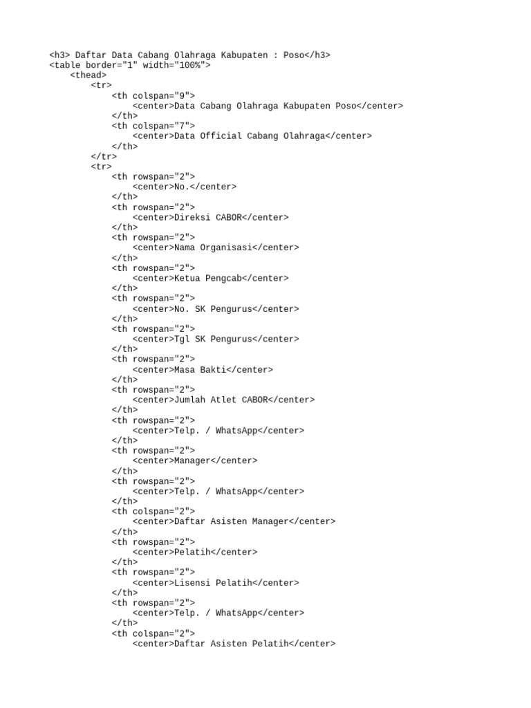 Export Data CABOR-Kabupaten-POSO | PDF