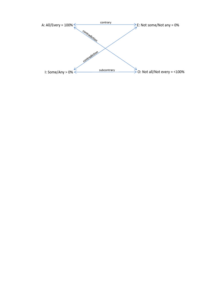 Square of Quanti Fers | PDF
