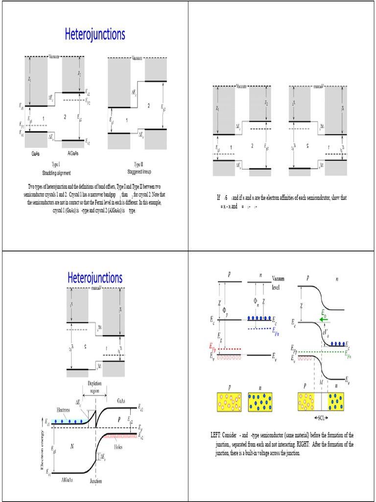 2025 Heterojunction For LEDs | PDF