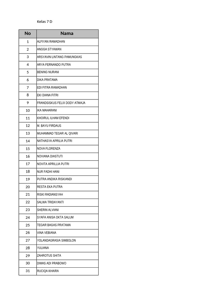 Catatan Walas Kls 7 D | PDF