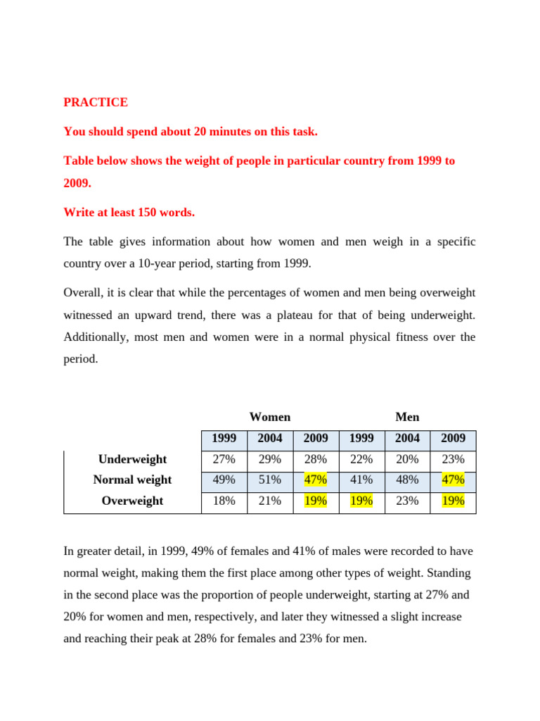 practice writing task 1 | PDF
