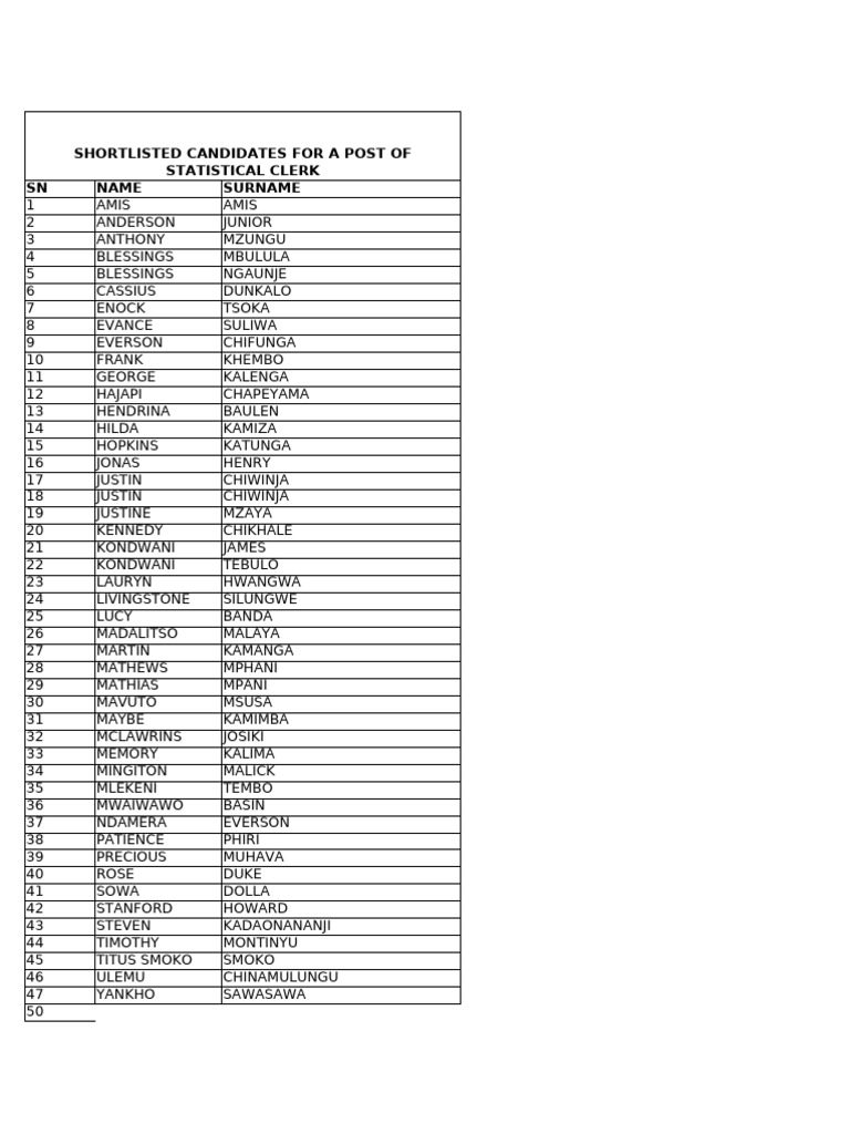 Nsanje Shortlisting | PDF