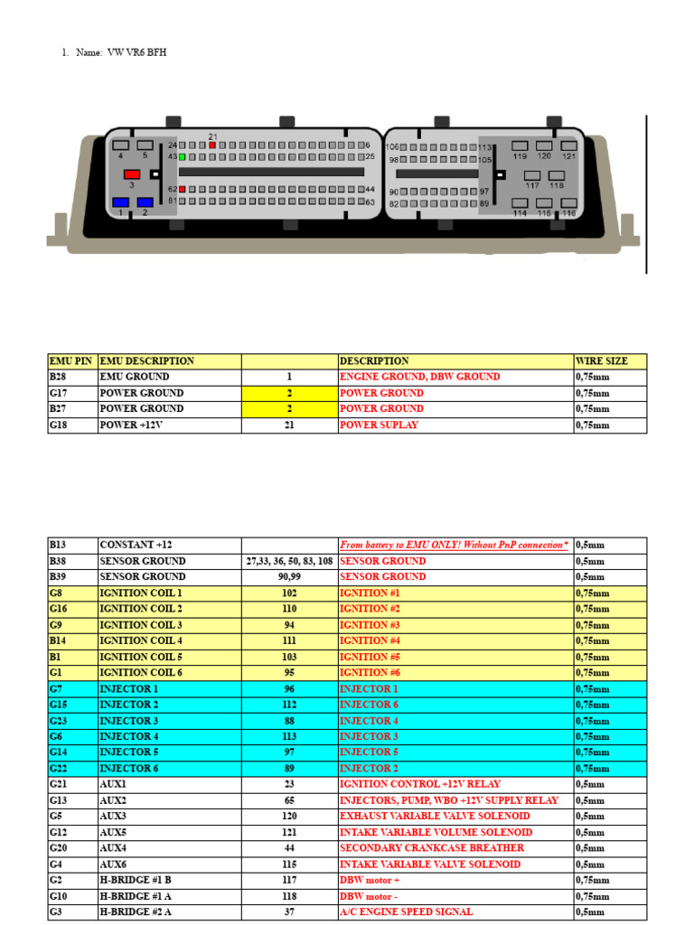 VW VR6 EMU Wiring Pinout Diagram | PDF | Vehicle Technology ...