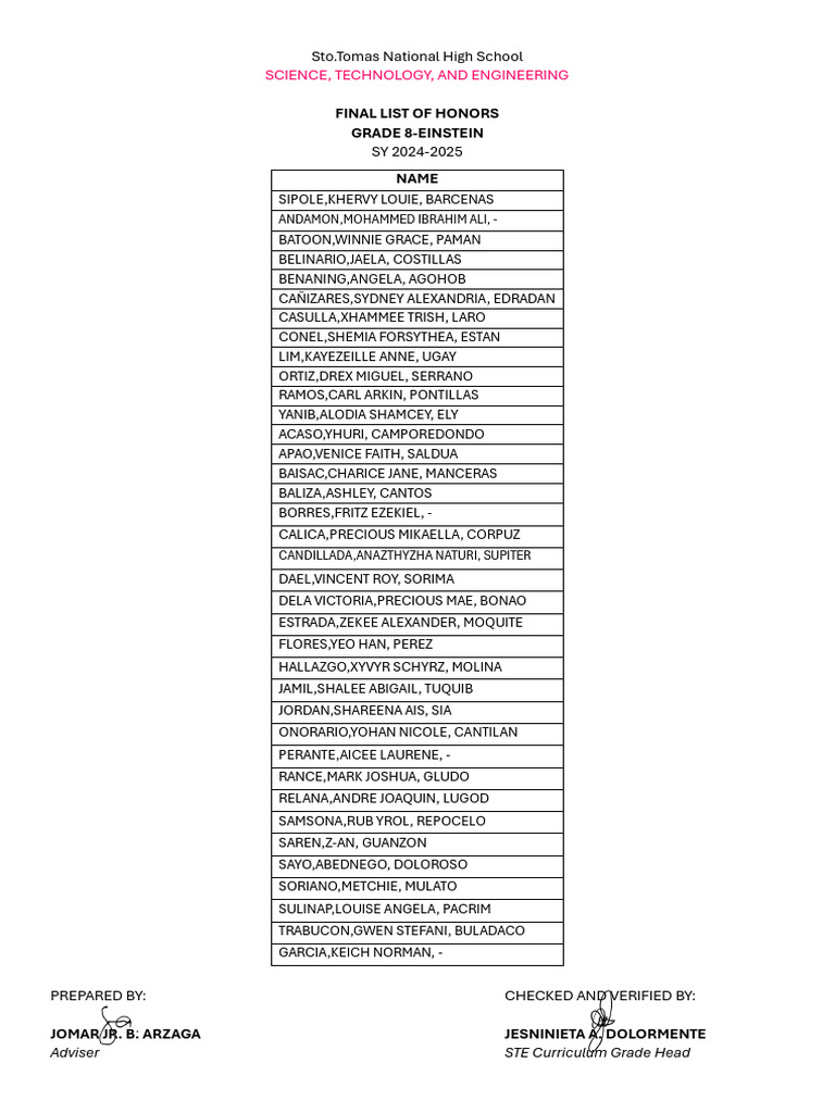 List of Honors | PDF