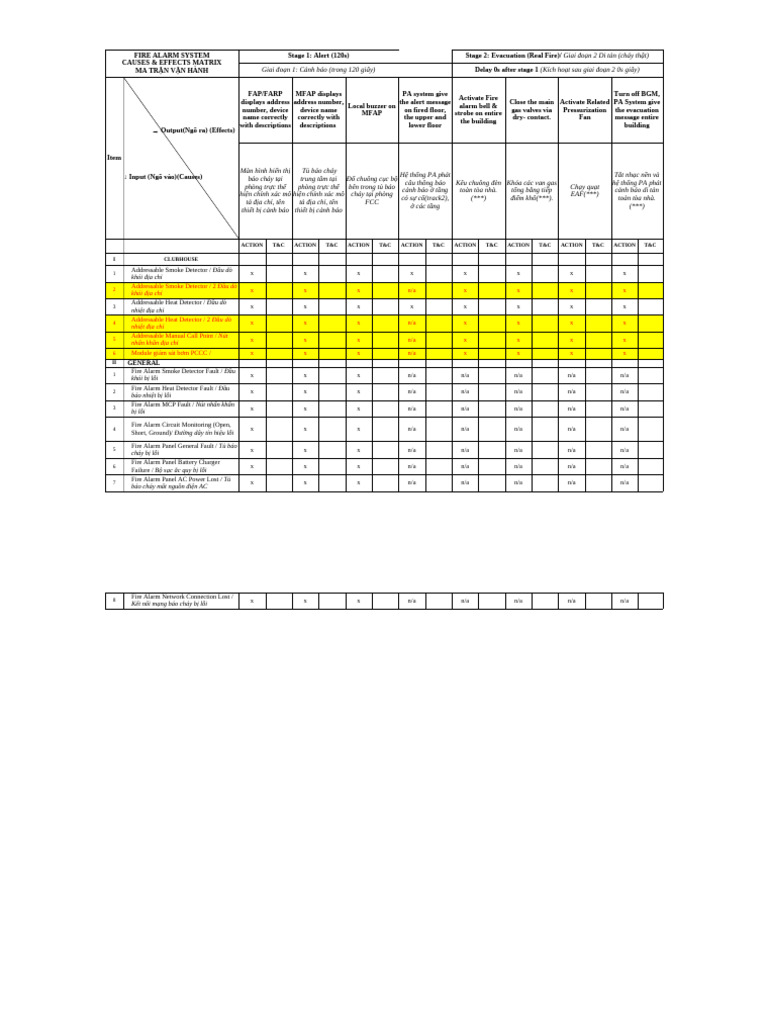 Nhà Hàng Bia - Matrix Update - Rev1 | PDF