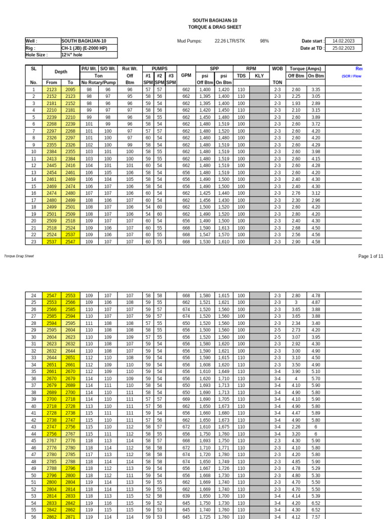 Broomstick Torque Drag Chart | PDF