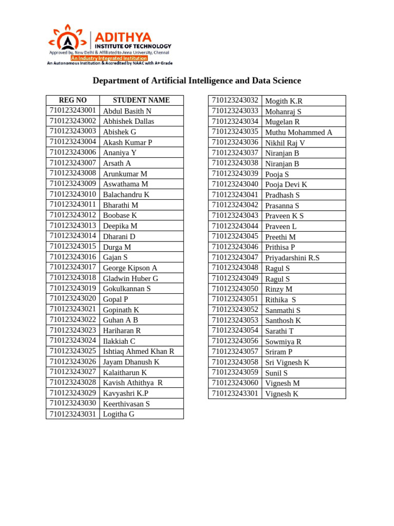 1. Student name list.doc (1) | PDF