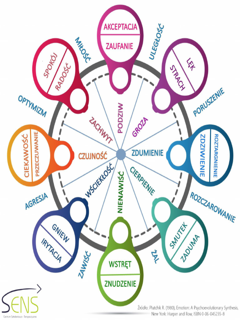 Kolo Emocji Grafika | PDF