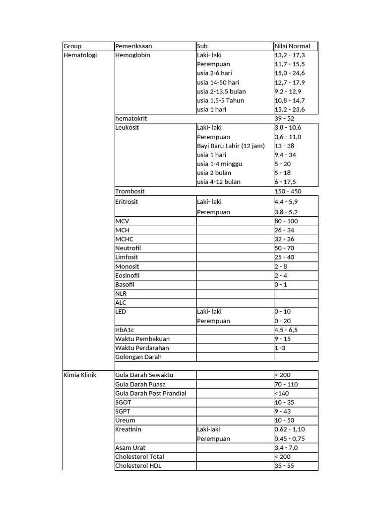 Nilai Normal Pemeriksaan Laboratorium | PDF