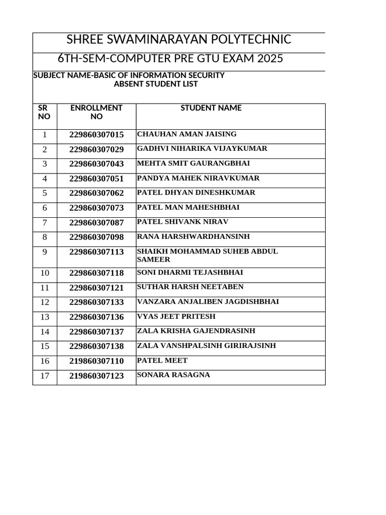 Bis Sign Sheet | PDF