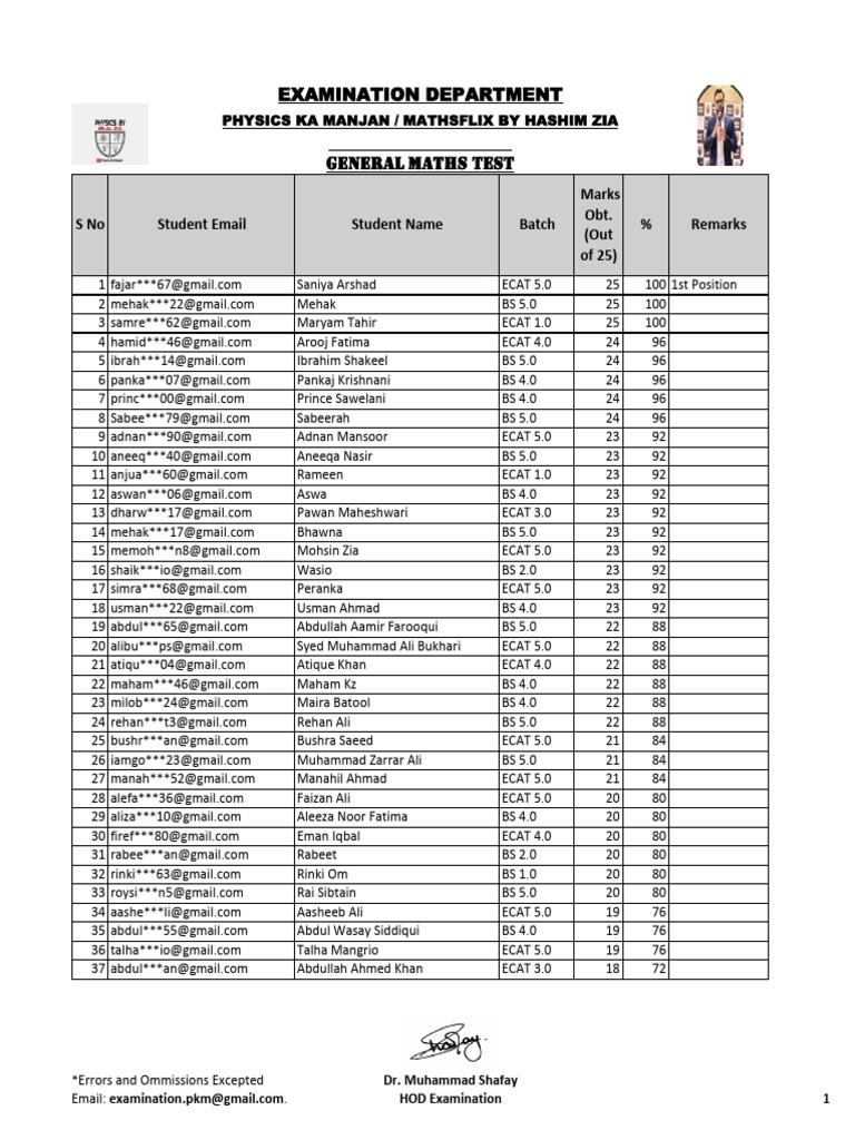 GENERAL MATHS Result List (17-05-2025) | PDF