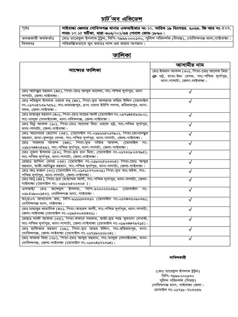 Chart of Evidence-20 | PDF