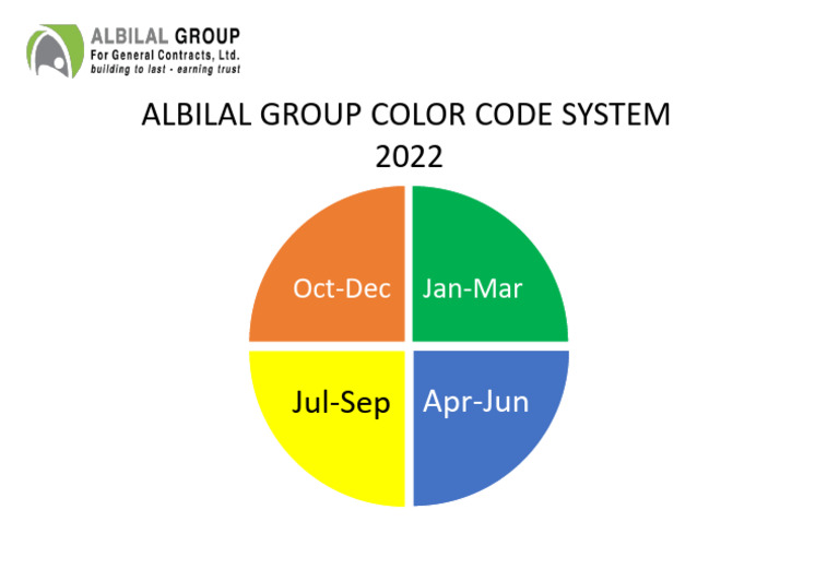 Color Code System | PDF