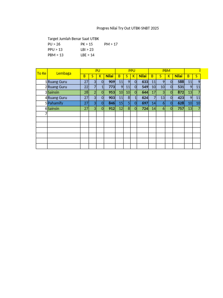 Progres Try Out Utbk-Snbt 2025 | PDF