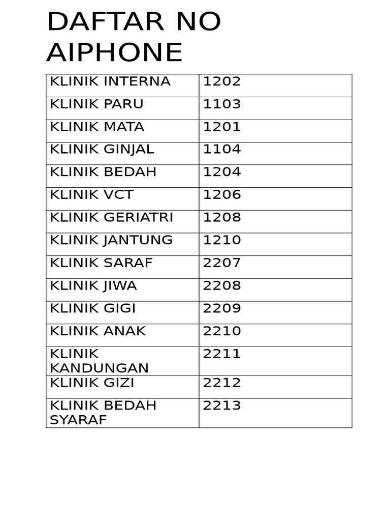 Daftar No Aiphone | PDF