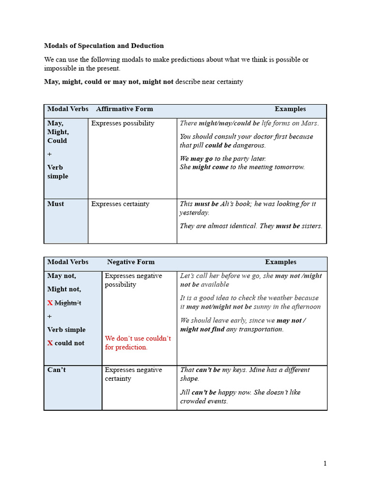 SC-Modals of Speculation and Deduction.docx (1) | PDF | Linguistic Morphology | Syntax