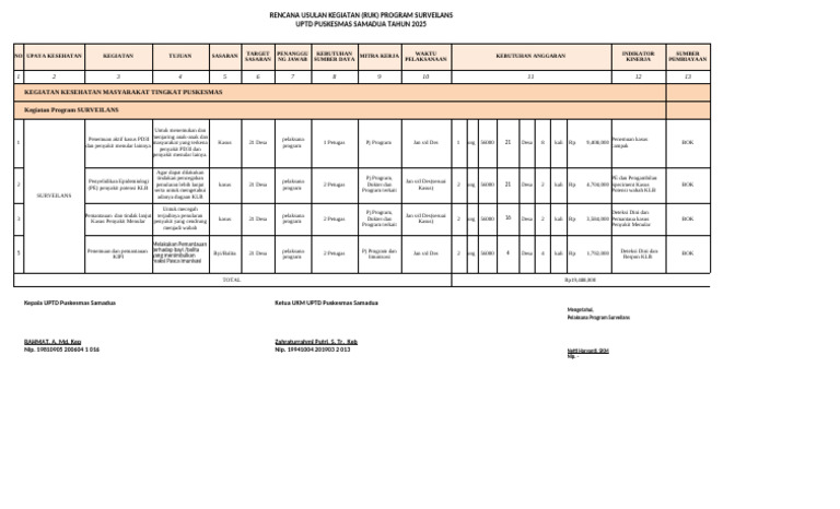 Ruk Fix Program Surveilans PKM Samadua 2025 | PDF