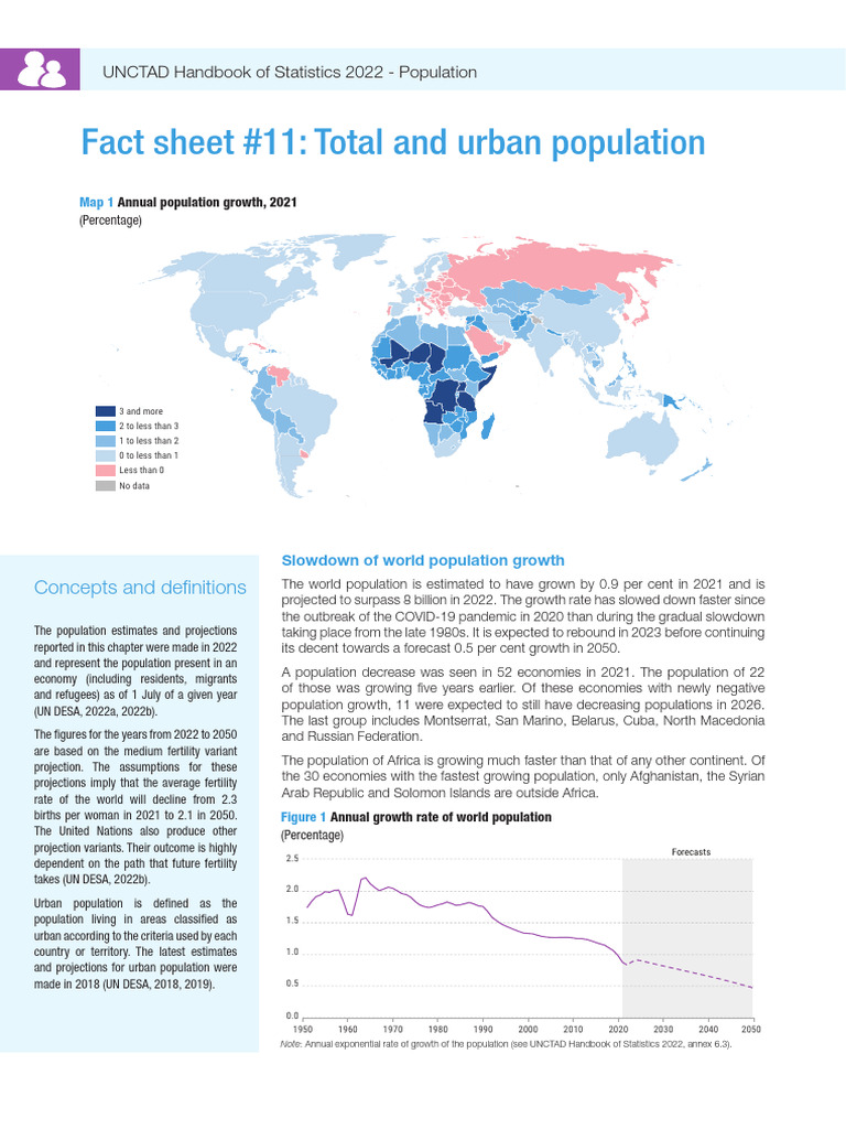 Dân số đô thị thế giới theo UNTATAD | PDF | World Population | Population Growth