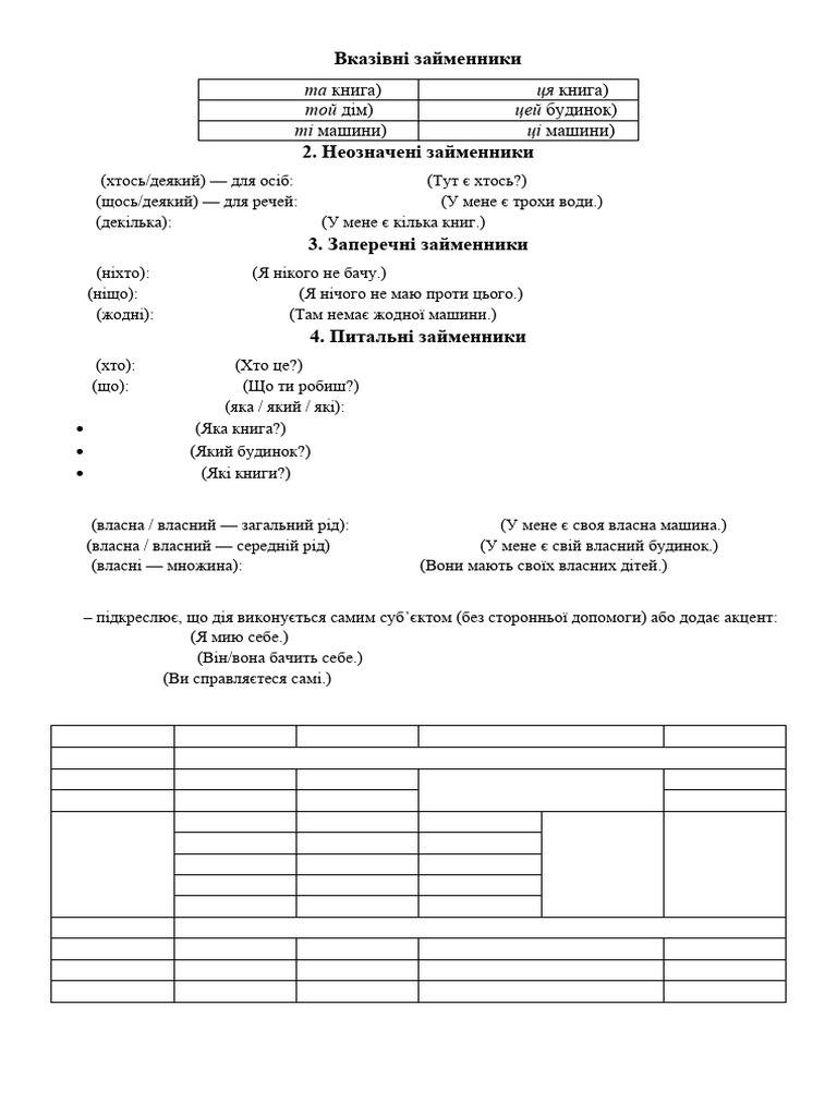 Pronominer | PDF