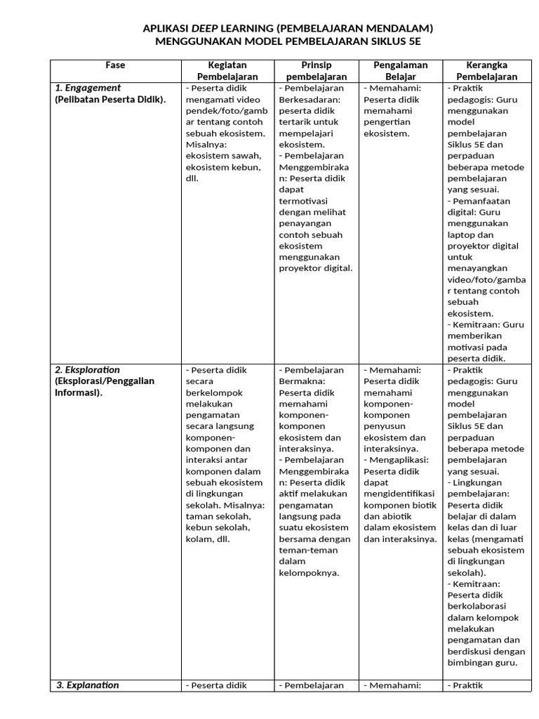 Tugas-Desain PM Dg Model Siklus Belajar 5E | PDF