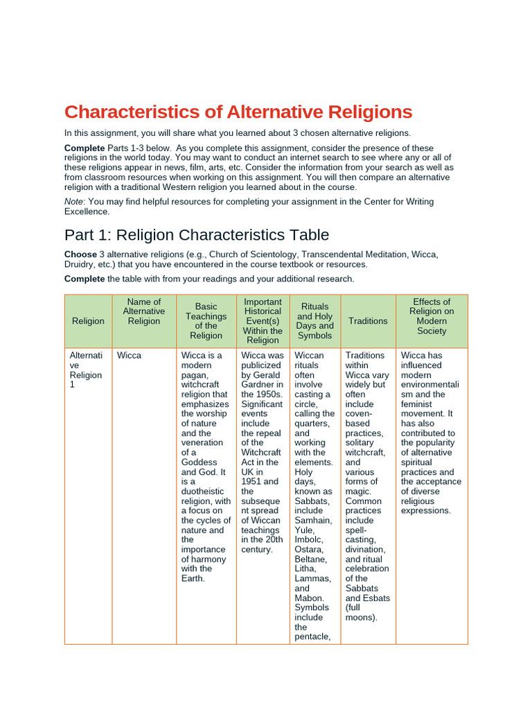 REL134 WK 5 - Summative Assessment - Characteristics of Alternative Religions | PDF | Wicca ...