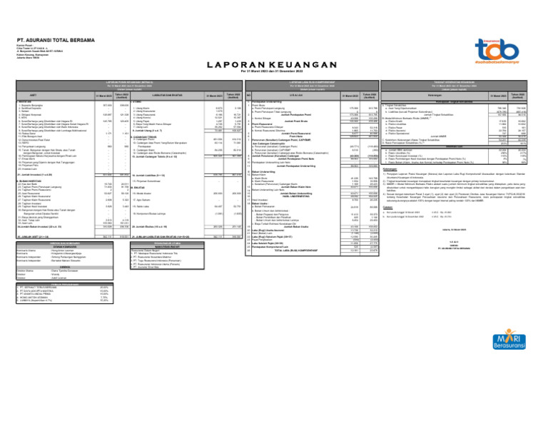 Publikasi Laporan Keuangan Triwulan I 2023 - r1 | PDF