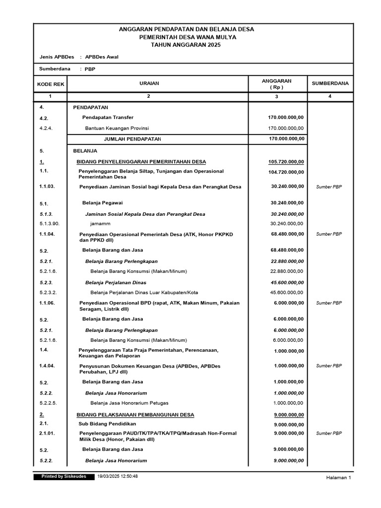 APBDes Wana Mulya 2025: Rincian Anggaran | PDF
